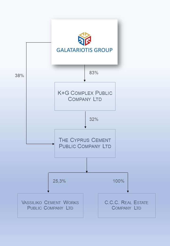 About – Galatariotis Group